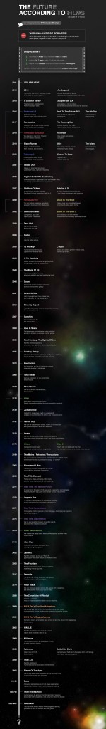 Sci-Fi Movie Timeline Infographic – Geek World Order